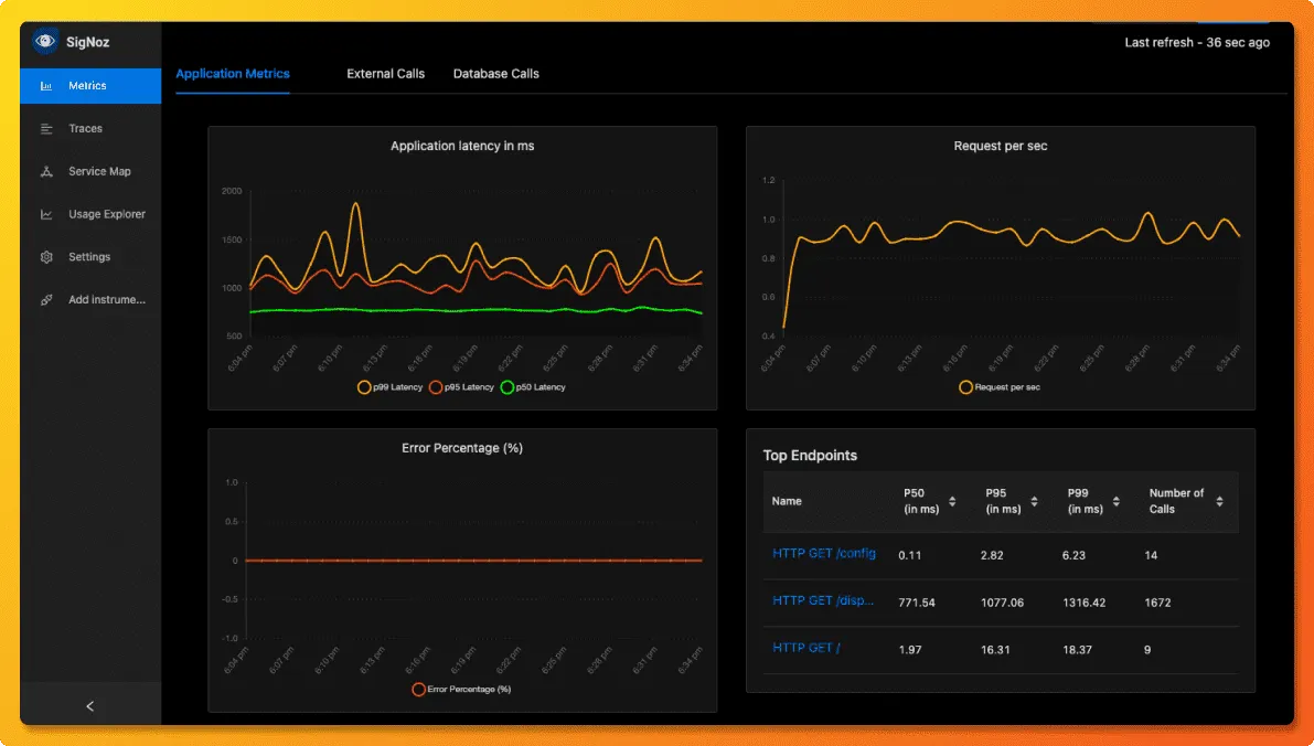 The genesis of SigNoz - A full-stack open source observability platform | SigNoz