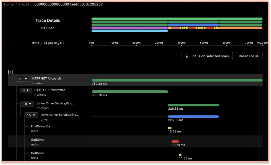 Latest top 13 distributed tracing tools [perfect for microservices ...
