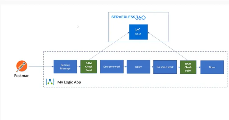 Latest top 13 distributed tracing tools [perfect for microservices ...