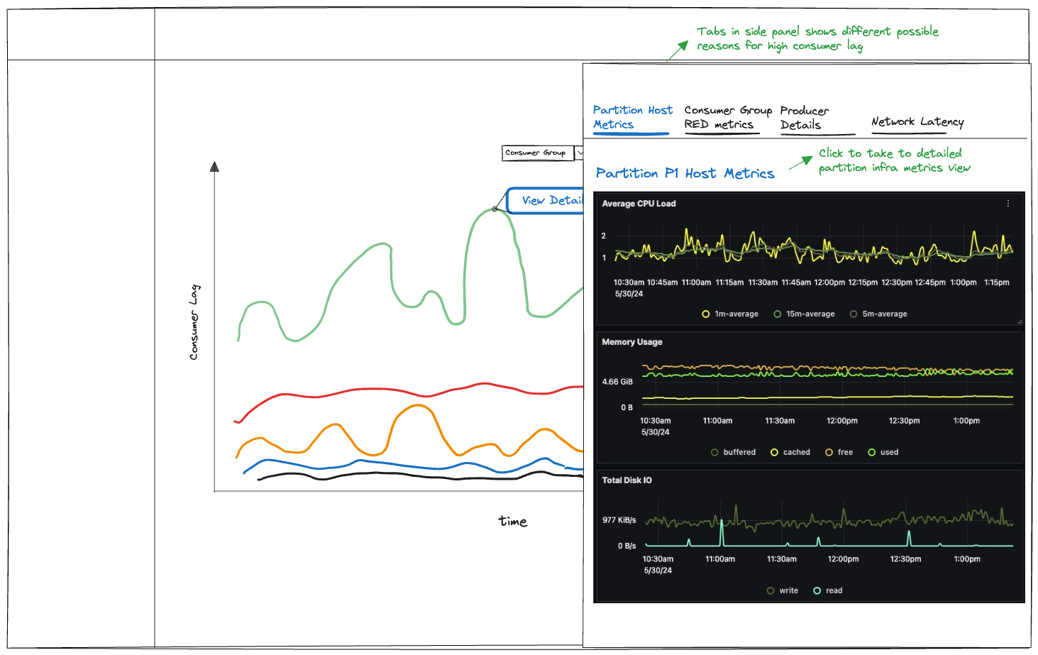Deep dive into observability of Messaging Queues with OpenTelemetry | SigNoz