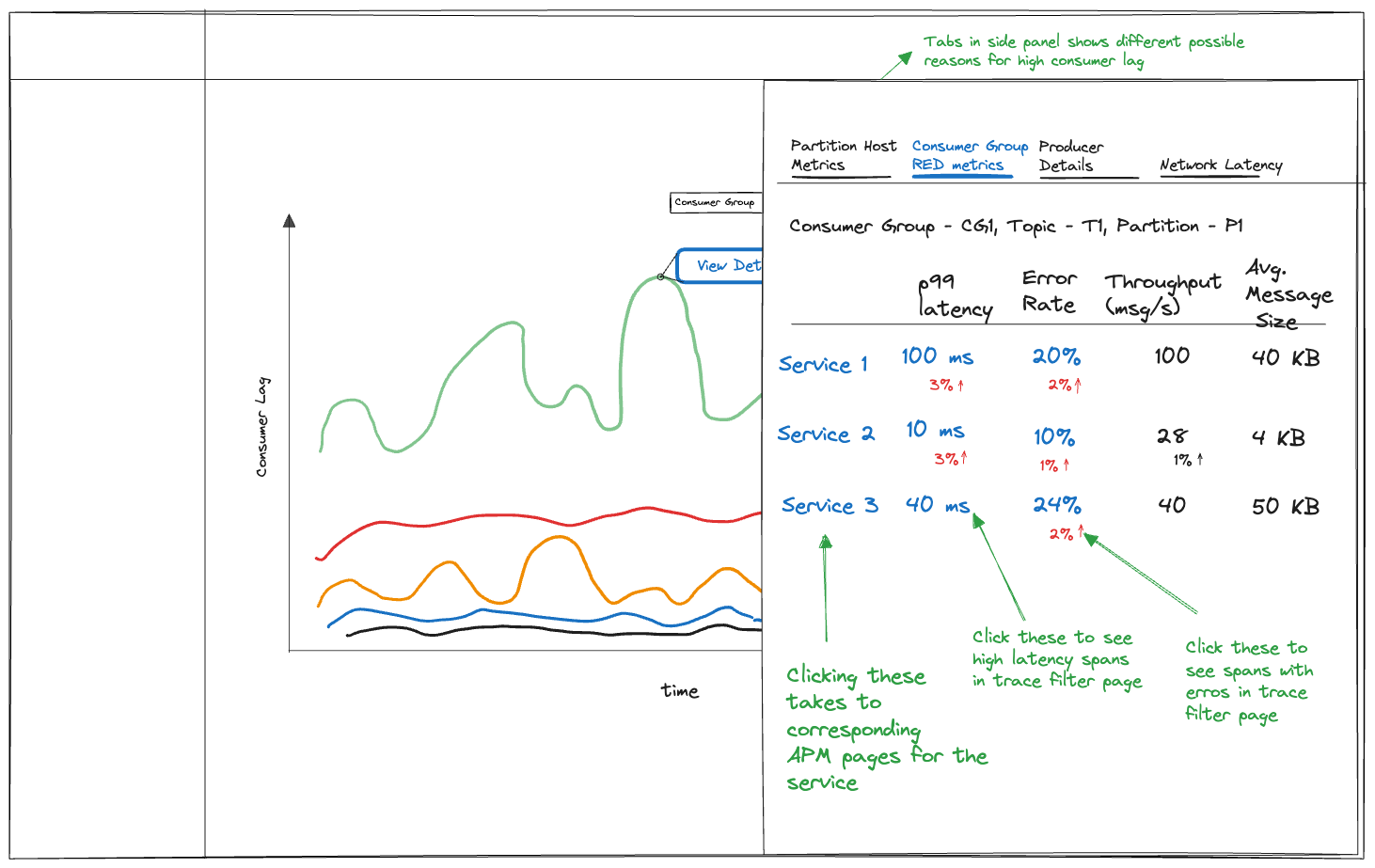 Deep dive into observability of Messaging Queues with OpenTelemetry | SigNoz