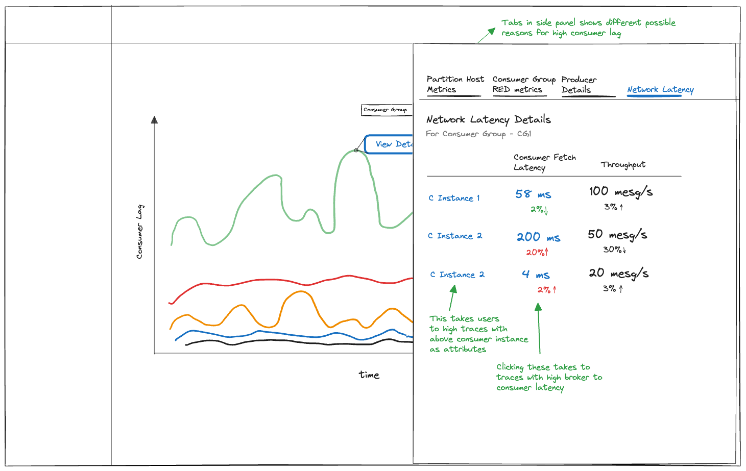 Deep dive into observability of Messaging Queues with OpenTelemetry ...