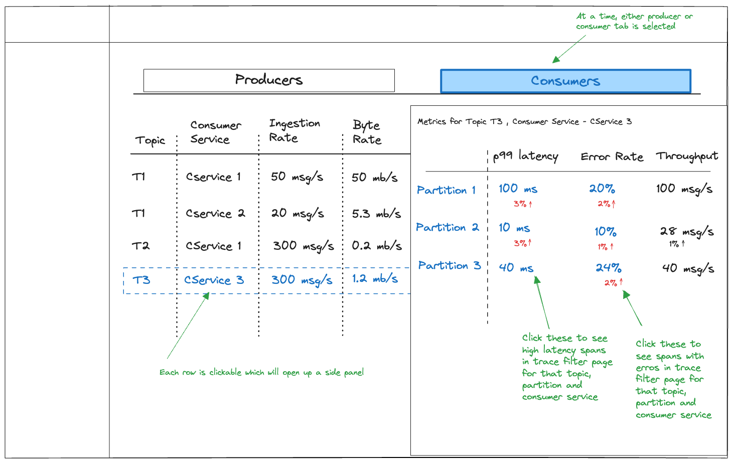 Deep dive into observability of Messaging Queues with OpenTelemetry ...