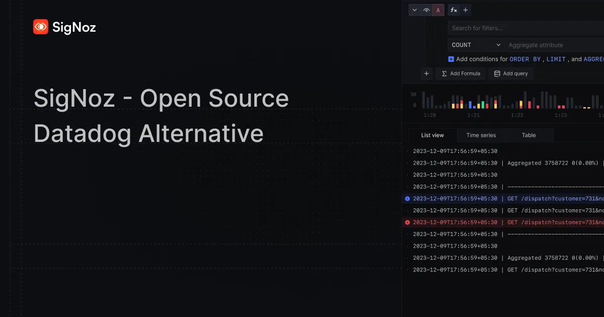 SigNoz - Open-Source Alternative to DataDog | SigNoz