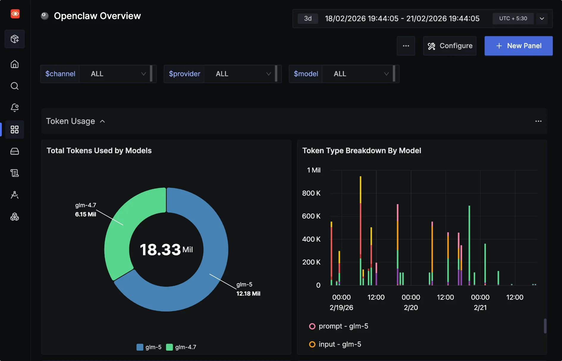 I Built this Dashboard with OpenTelemetry to Monitor OpenClaw | SigNoz