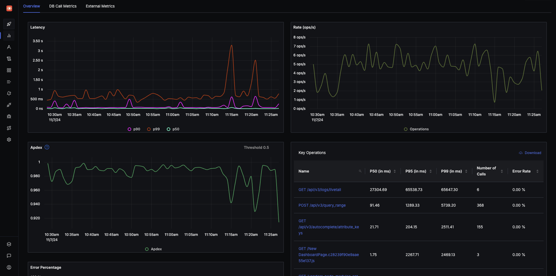 Monitor your Python application with OpenTelemetry and SigNoz | SigNoz