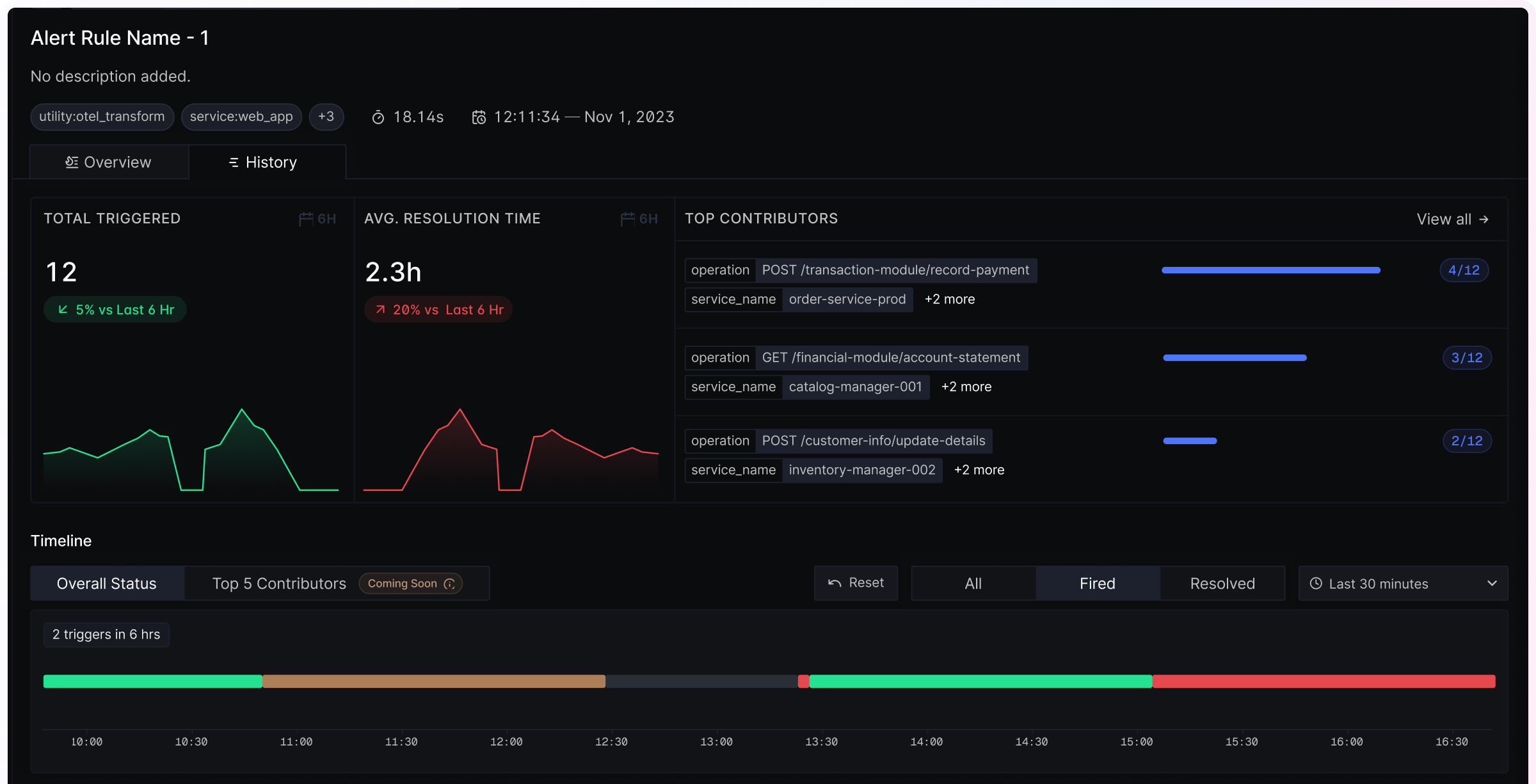 Alerts with multiple thresholds and dynamic routing | SigNoz