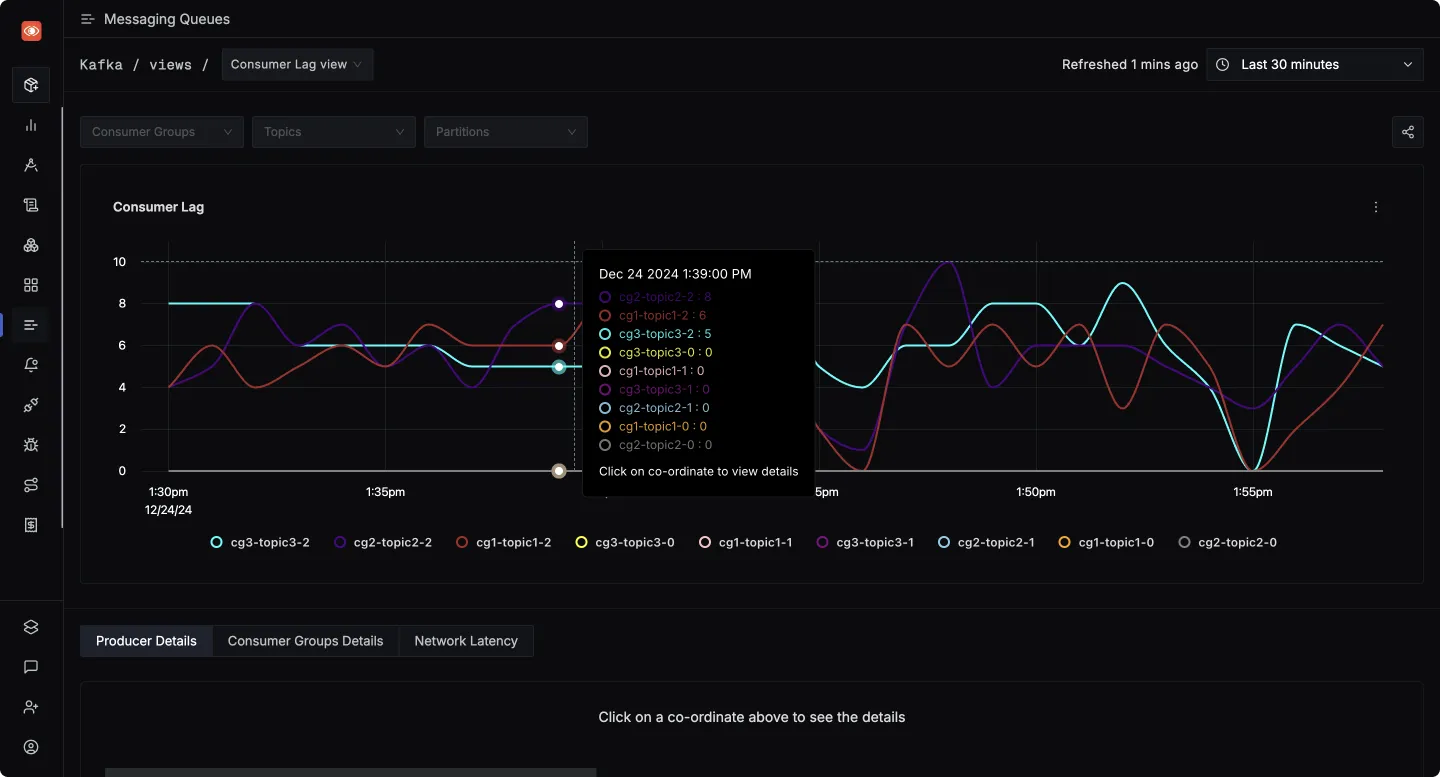 Modern New Relic Alternative | SigNoz | SigNoz